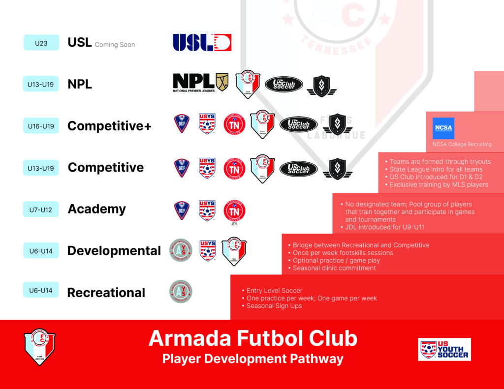 Player Development Program - Armada Futbol Club